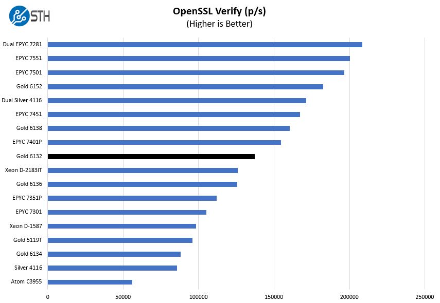 Intel Xeon Gold 6132简单测评-网烁信息科技有限公司