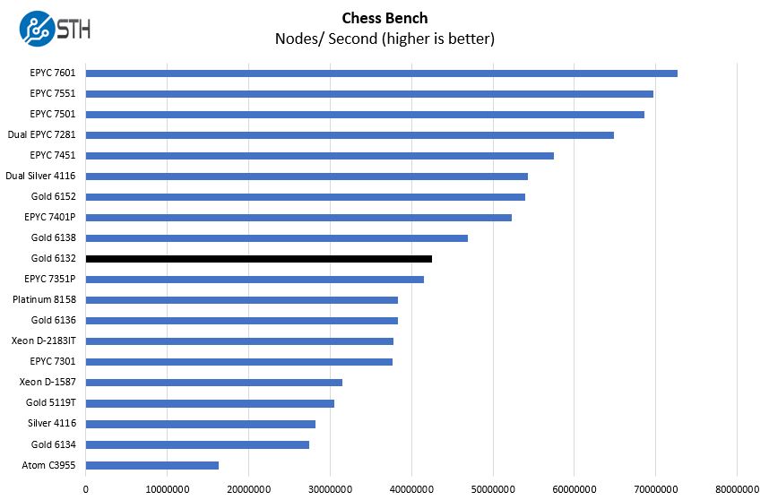 Intel Xeon Gold 6132简单测评-网烁信息科技有限公司